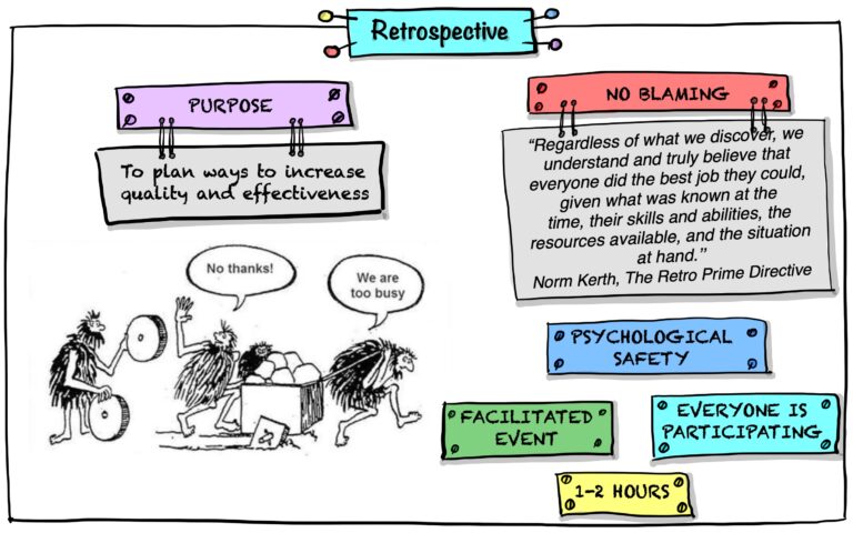 Retrospective in Pictures - Julia Västrik - Team coaching and training