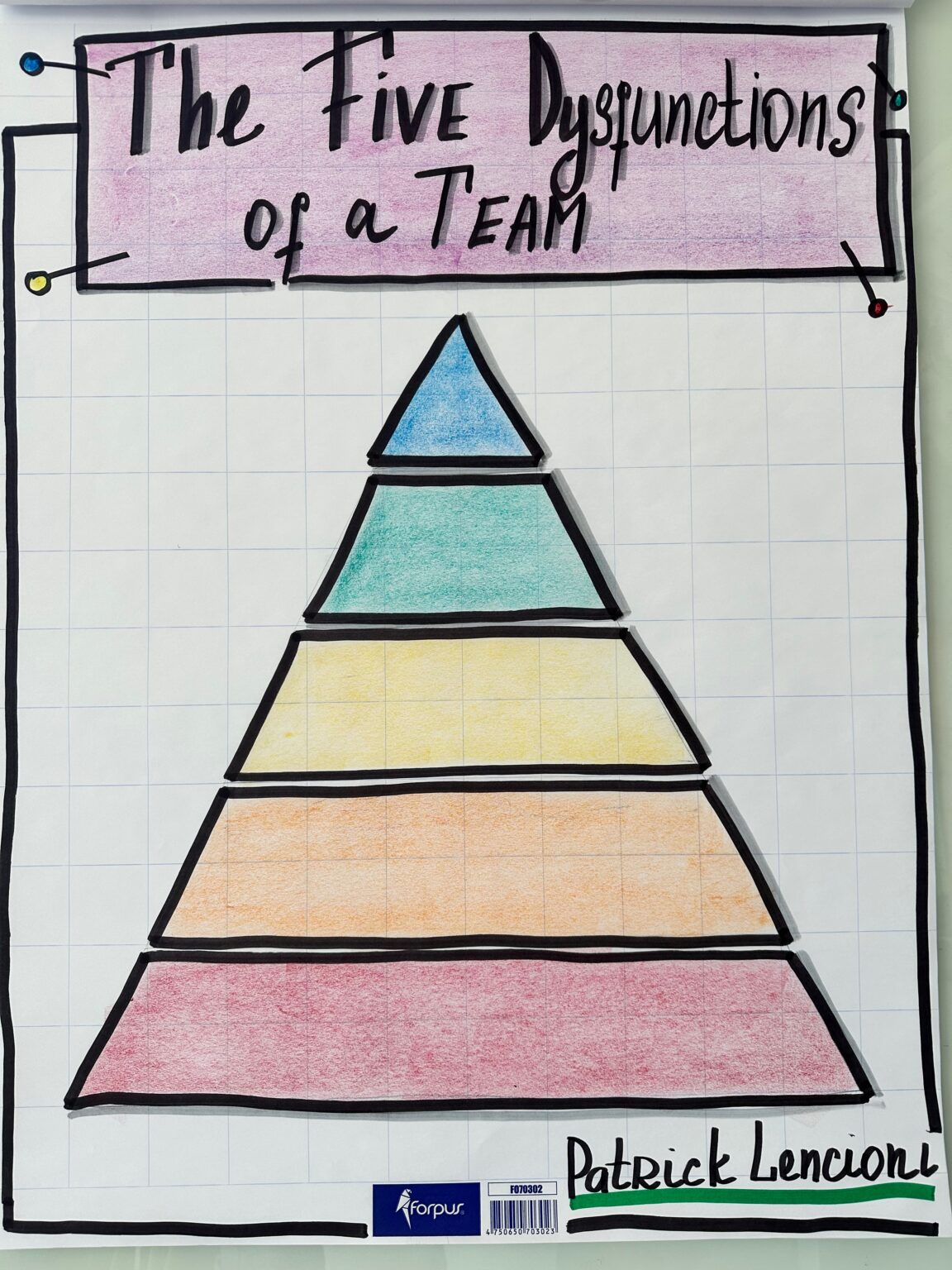 How I run "The Five Dysfunctions of a Team" workshop - Julia Västrik