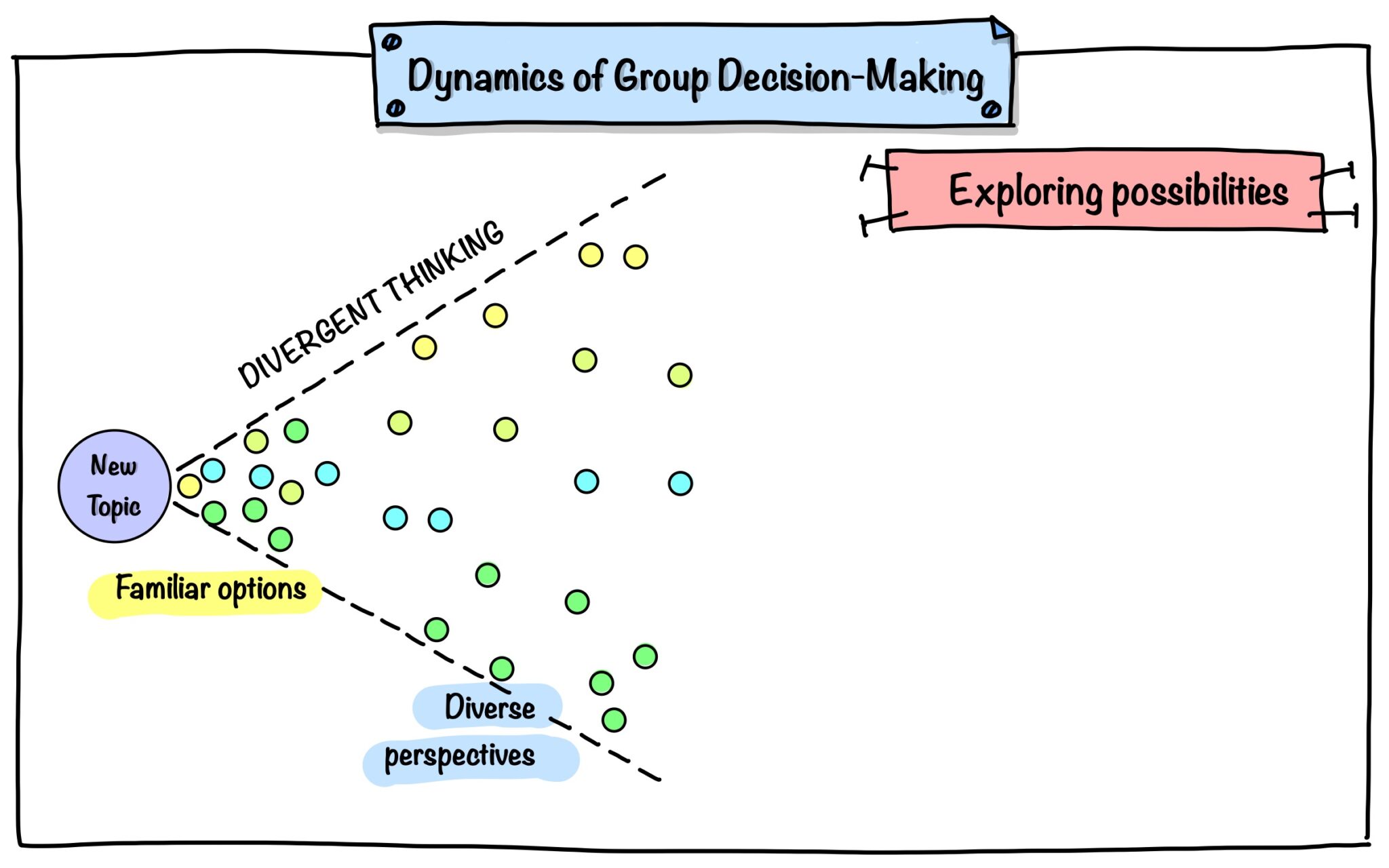 Participatory Decision-Making In Pictures - Julia Västrik - Team ...