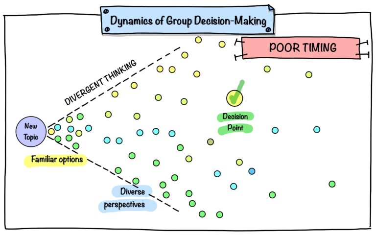 Participatory Decision-Making In Pictures - Julia Västrik - Team ...