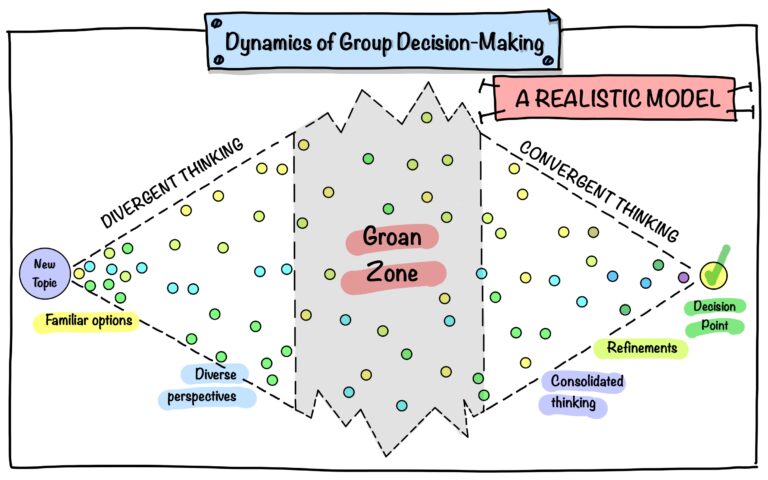 Participatory Decision-Making In Pictures - Julia Västrik - Team ...