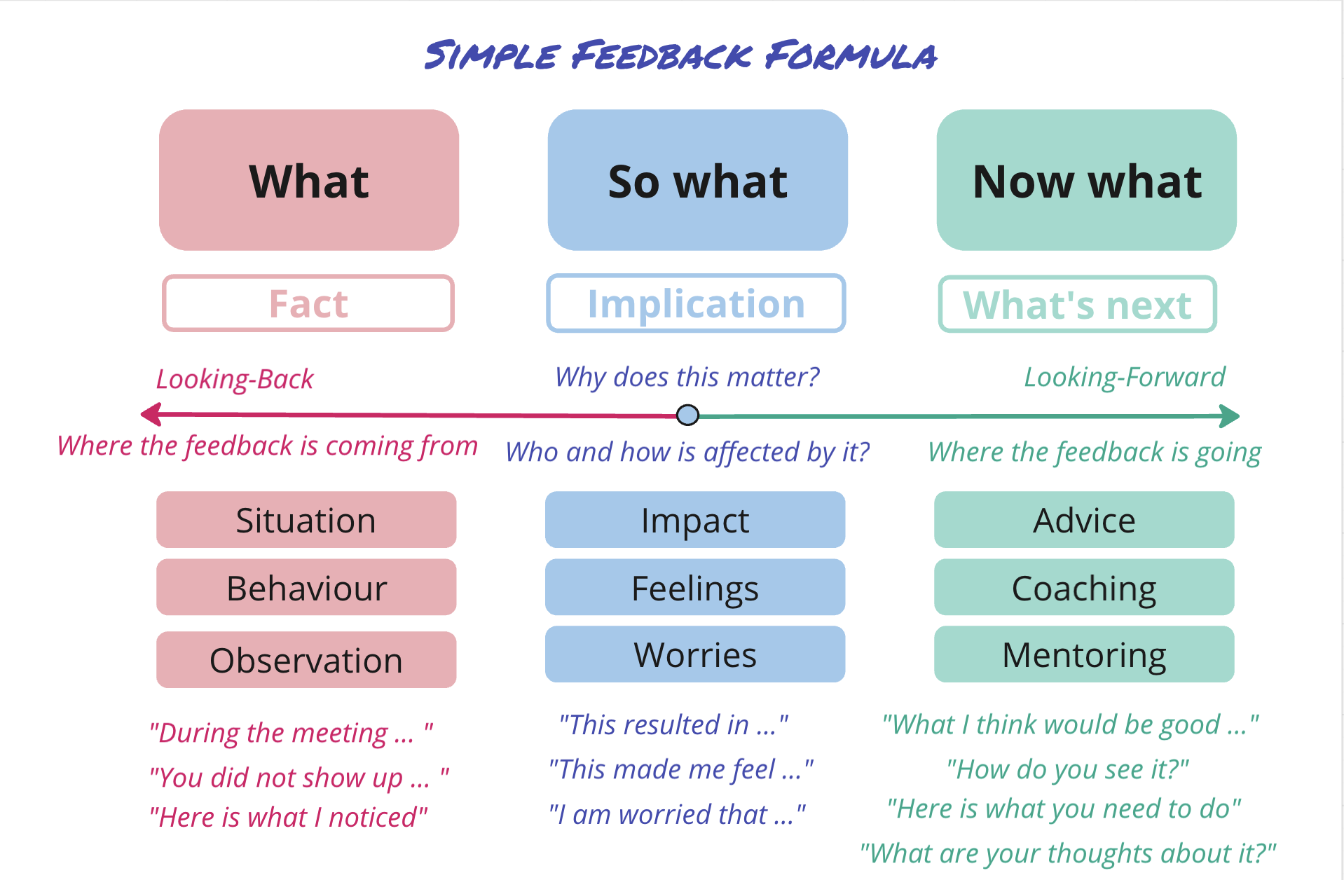 Giving and Receiving Feedback Training - Julia Västrik, trainings and ...