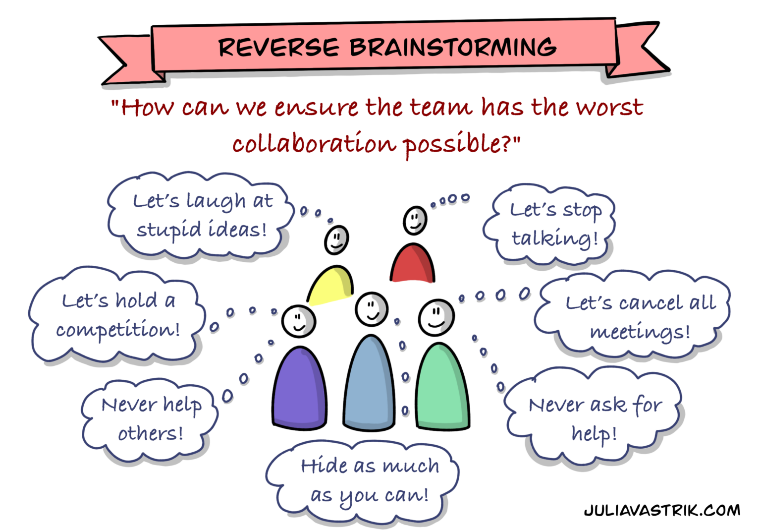 Reverse Brainstorming - Julia Västrik - Team coaching and training
