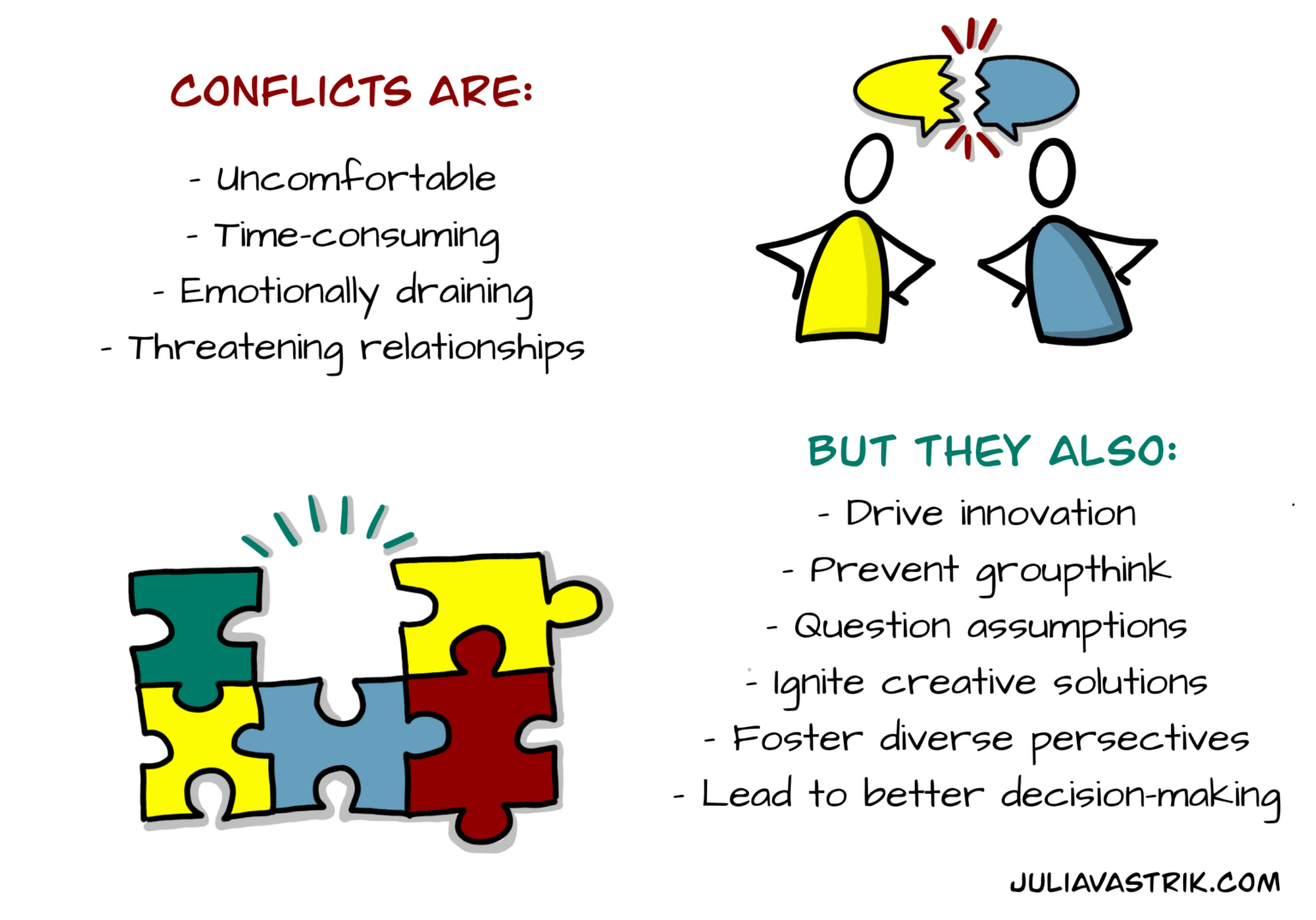 Conflict Management Illustrated - Julia Västrik - Team coaching and ...
